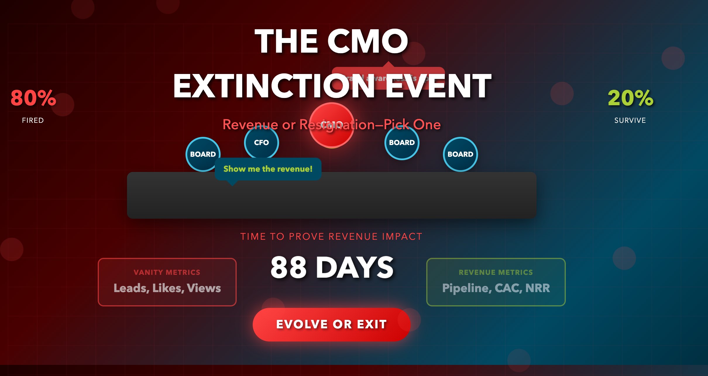 The CMO Extinction Event: Why Boards Are Firing Marketers Who Can't Count Money